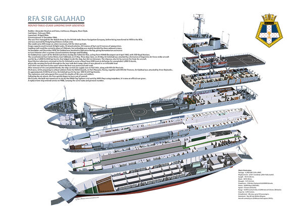 Ross Watton Ship Paintings: RFA Sir Galahad, 1982 (cutaway)